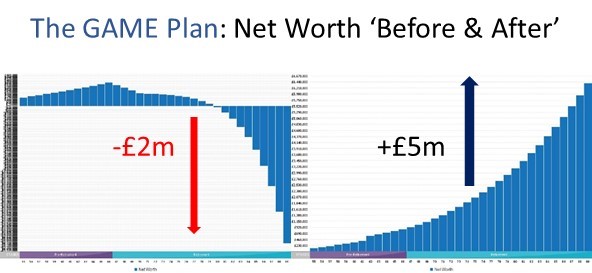 Let’s Talk About Money – Academy of Life Planning