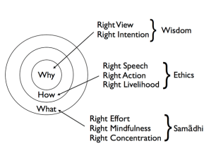 The Eightfold Path and The GAME Plan: A Journey of Financial Self ...