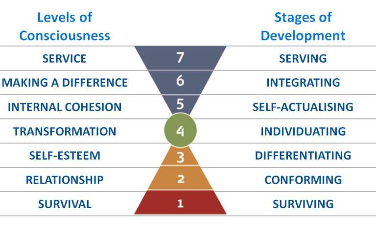 The Personal Development Cycle: From Creation to Manifestation ...