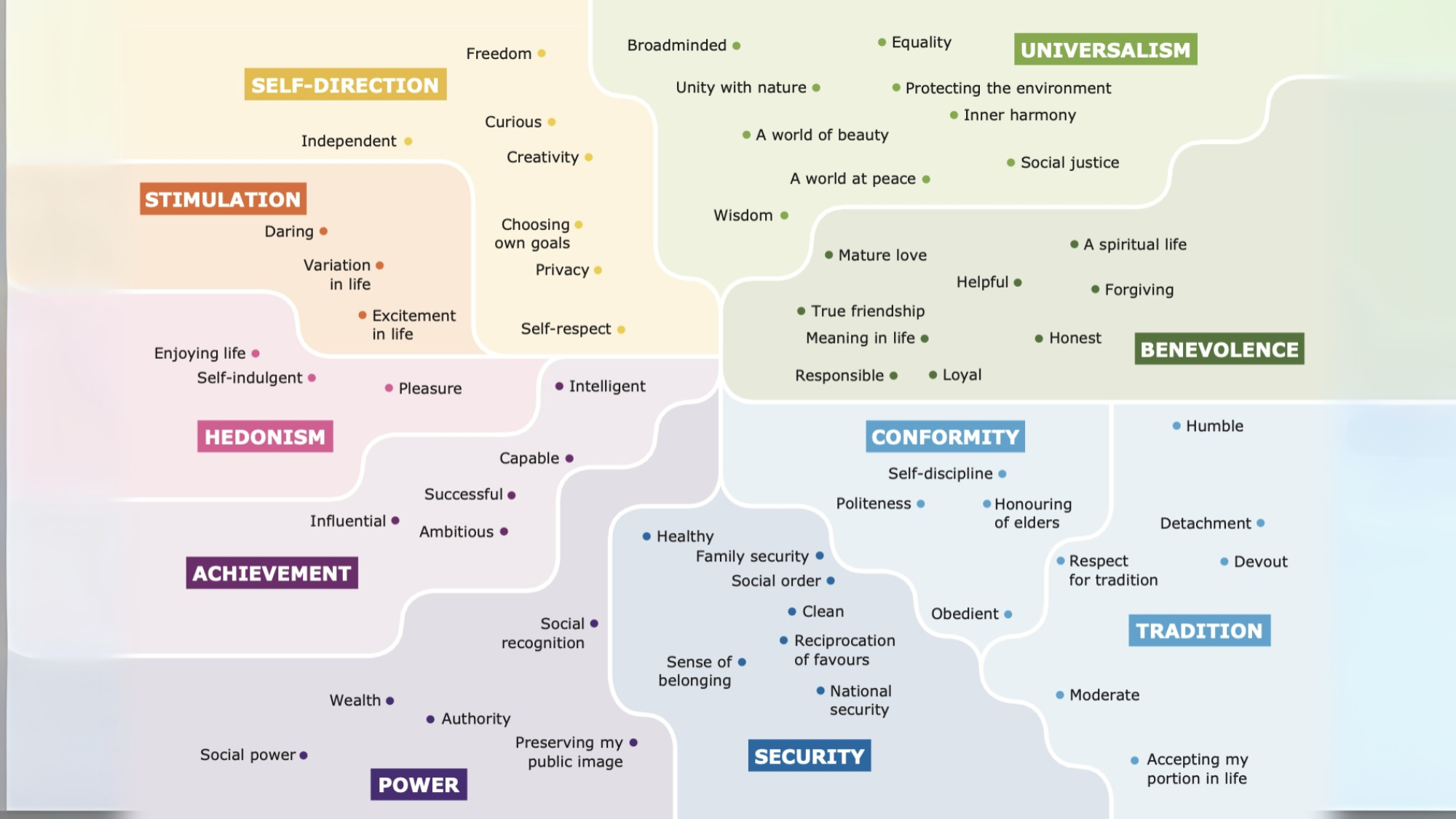 The Personal Development Cycle: From Creation to Manifestation ...