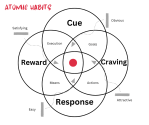 Atomic Habits: A Neurological Feedback Loop – The 4 Laws of Behaviour ...